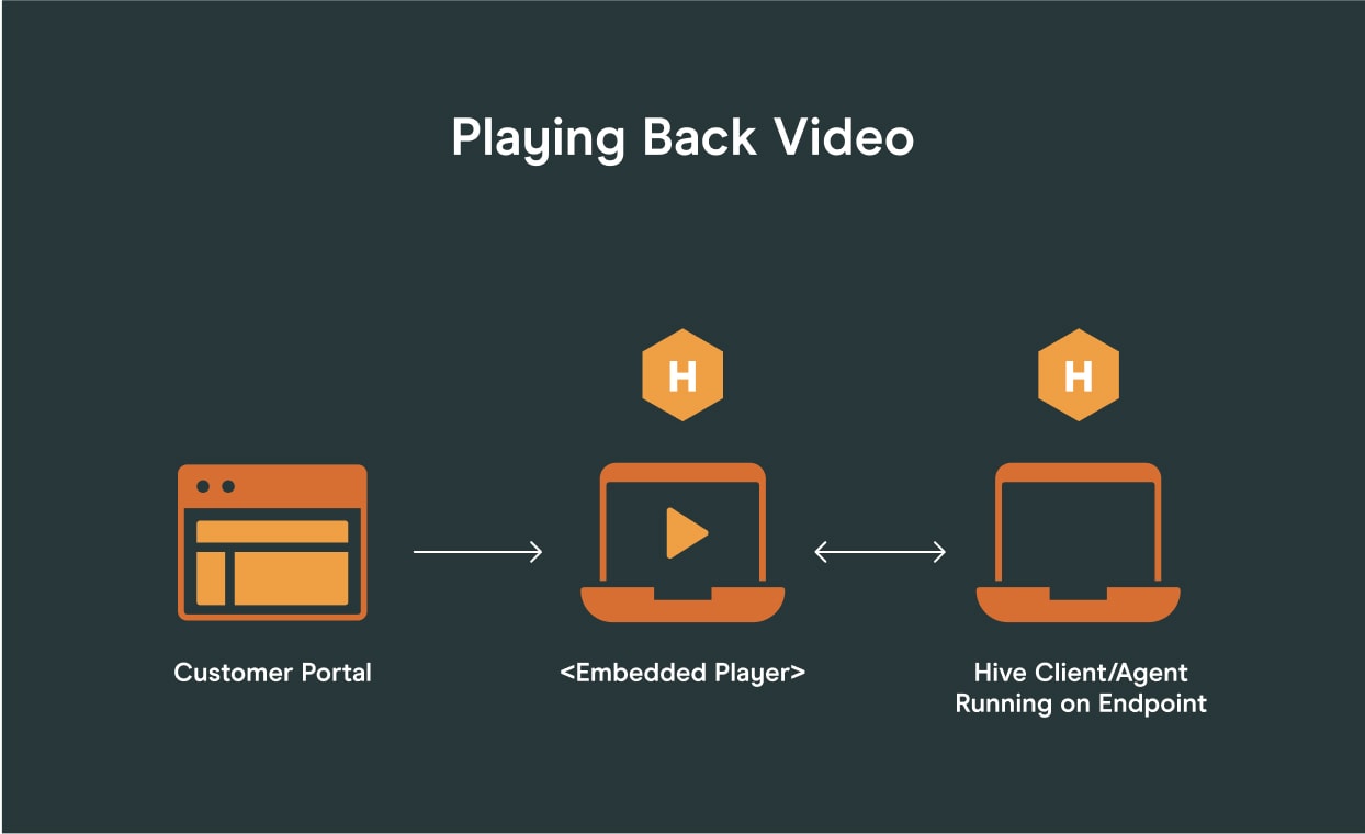 Kaltura Powered by Hive Streaming